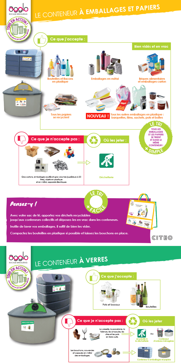 Les consignes de tri